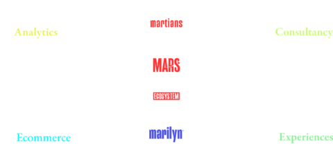 Homepage - Mars United - Australia